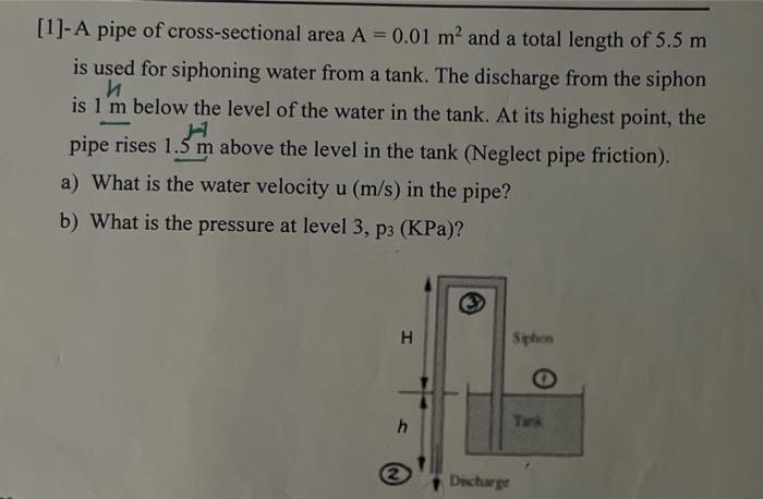 Solved [1]-A pipe of cross-sectional area A = 0.01 m² and a | Chegg.com