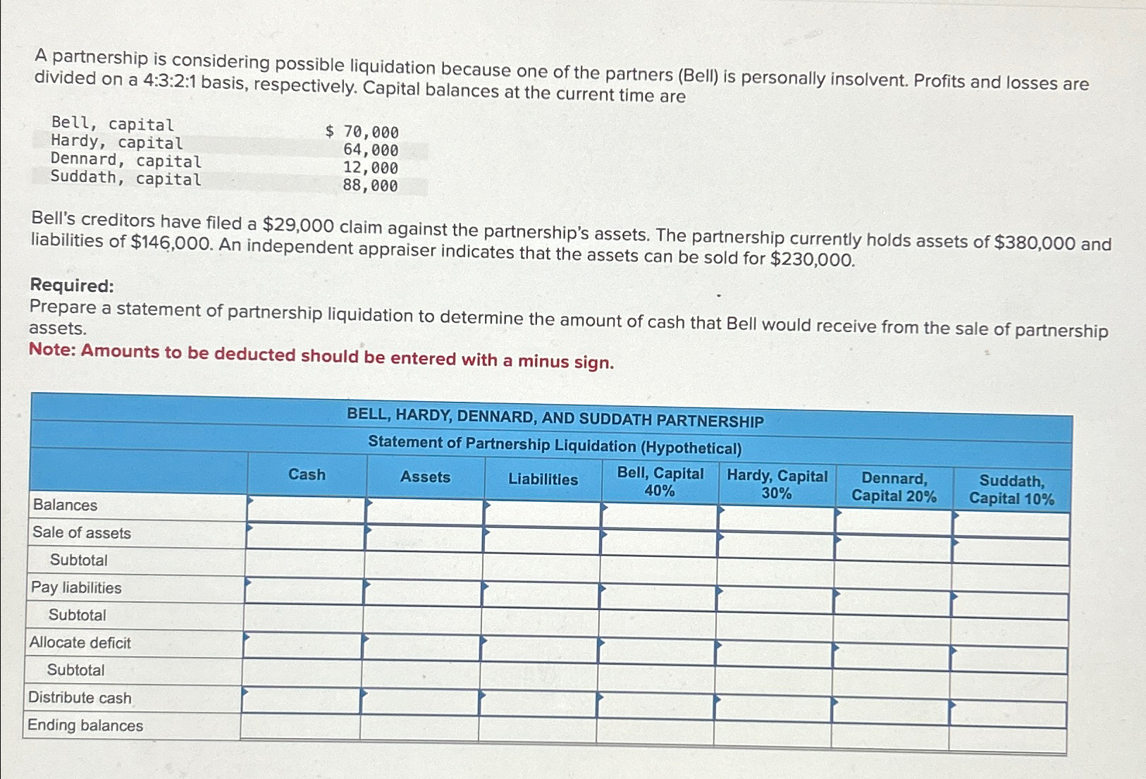 Solved A partnership is considering possible liquidation | Chegg.com