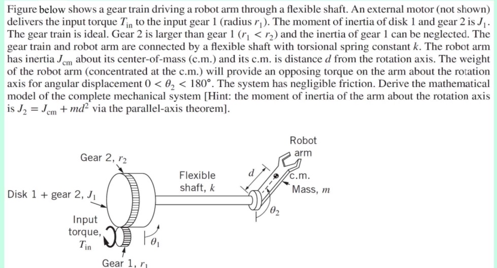 Solved Figure below shows a gear train driving a robot arm | Chegg.com