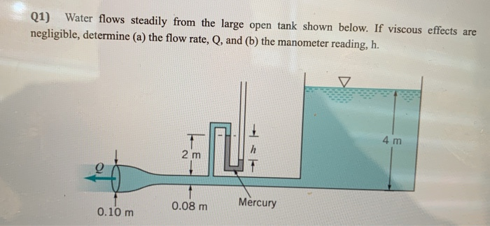 Solved (1) Water flows steadily from the large open tank | Chegg.com
