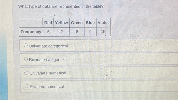 Solved What type of data are represented in the table? | Chegg.com