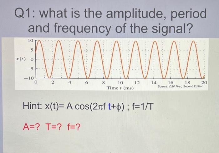 Solved Q1: what is the amplitude, period and frequency of | Chegg.com