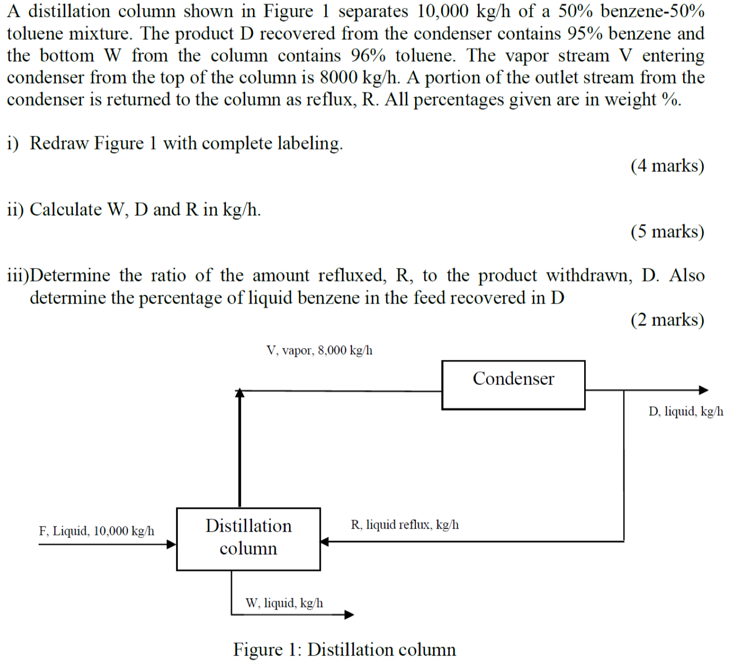 [Solved]: A distillation column shown in Figure 1 separates