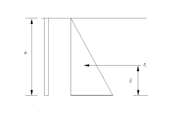 Solved: Chapter 13 Problem 11P Solution | Principles Of Geotechnical ... Solved: Chapter 13 Problem 11P Solution | Principles Of Geotechnical ...