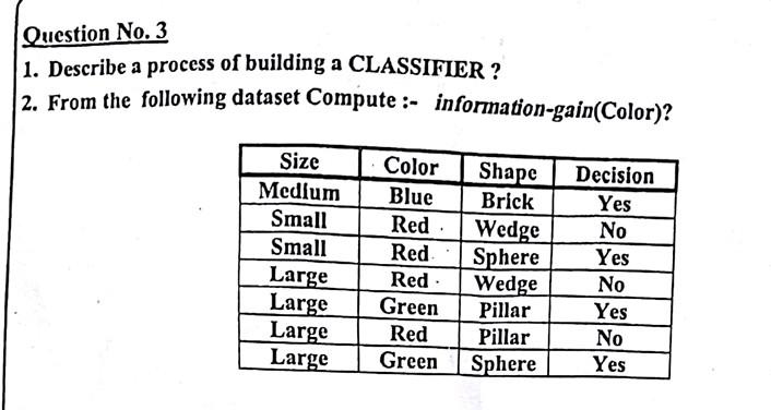 Solved Question No. 3 1. Describe a process of building a | Chegg.com