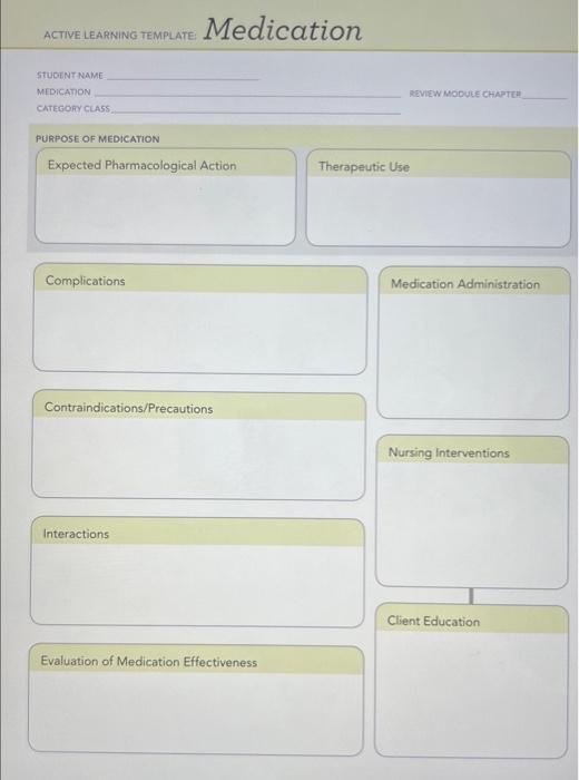 Solved active learning template Medication STUOENTNAME | Chegg.com