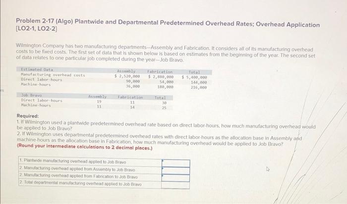 Solved Problem 2-17 (Algo) Plantwide and Departmental | Chegg.com