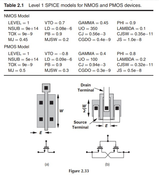 capacitanceAn NMOS current source with ID = 0.5 ﻿mA | Chegg.com