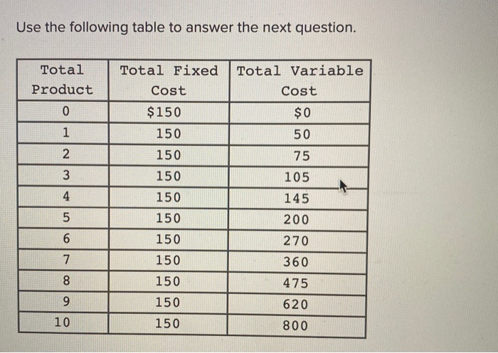 Solved Use the following table to answer the next question. | Chegg.com