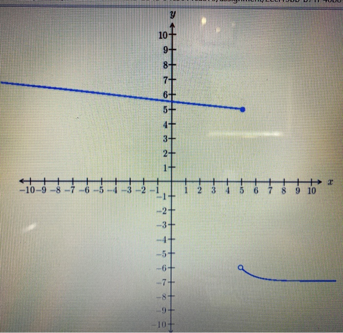 Solved Determine the following limit for the function shown | Chegg.com
