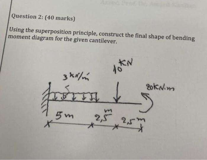 [Solved]: Using the superposition principle, construct the