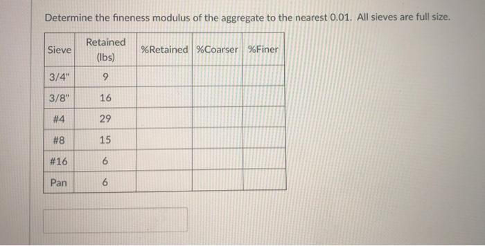 Solved Determine the fineness modulus of the aggregate to | Chegg.com