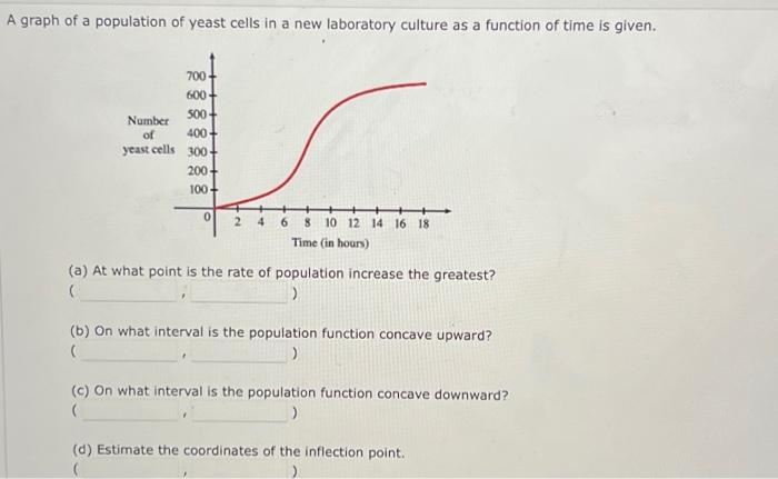 Solved A graph of a population of yeast cells in a new | Chegg.com