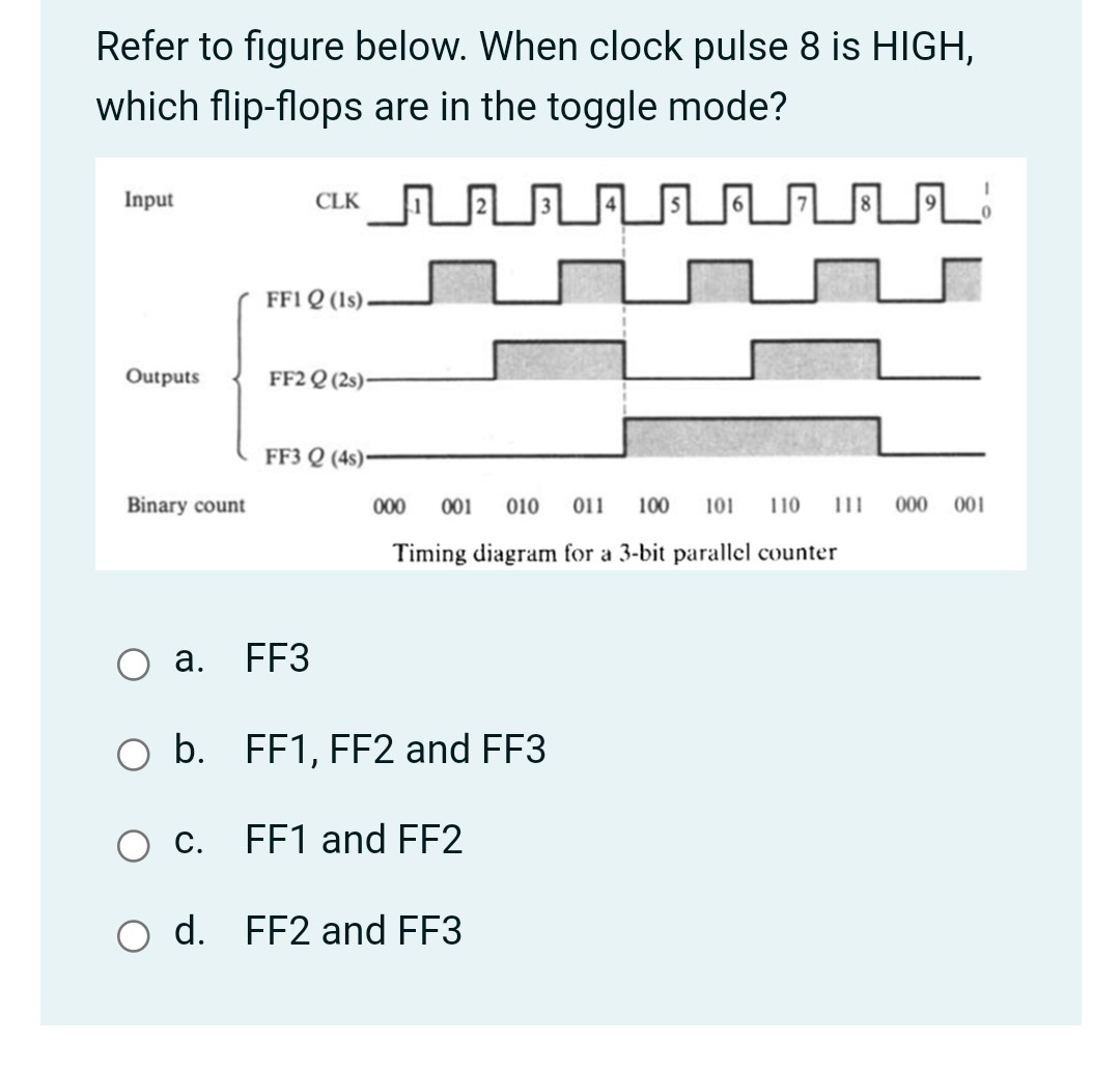 Solved Given the three weighted BCD codes below. The 5421 | Chegg.com