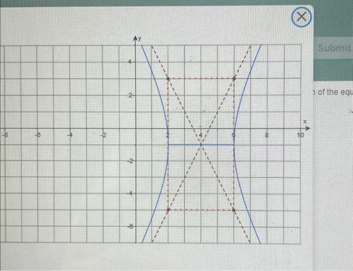 Solved Find an equason for the hyperbola whose The standard | Chegg.com