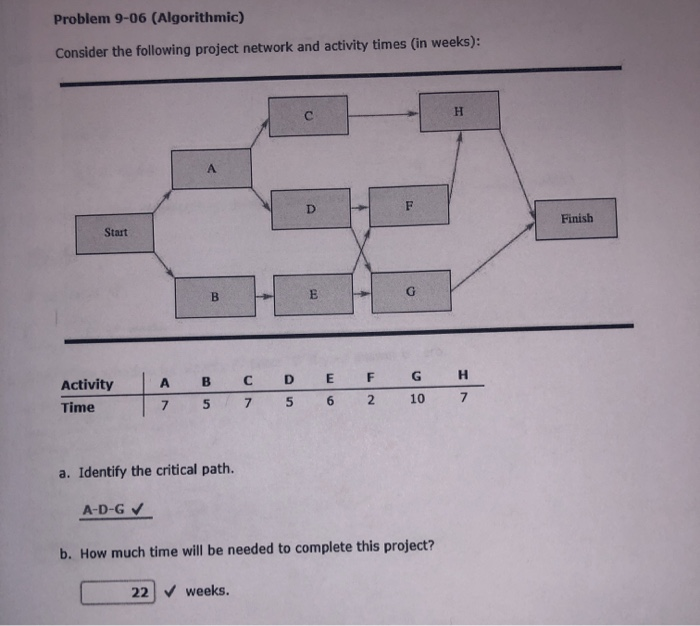 Solved Problem 9-06 (Algorithmic) Consider the following | Chegg.com Solved Problem 9-06 (Algorithmic) Consider the following | Chegg.com