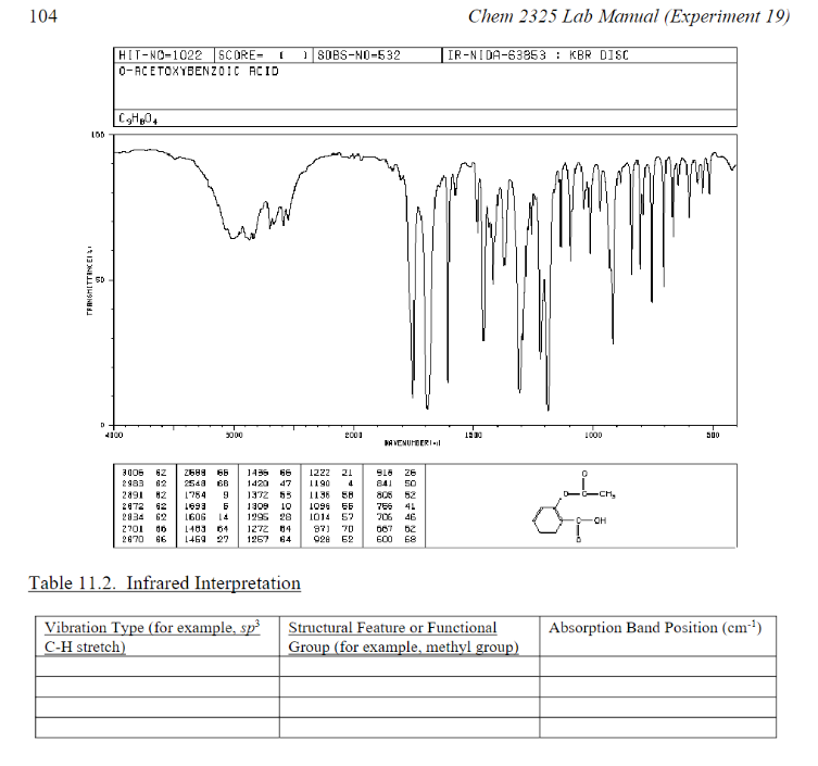 Solved Analyze the aspirin infrared spectrum in Table 19.2 | Chegg.com