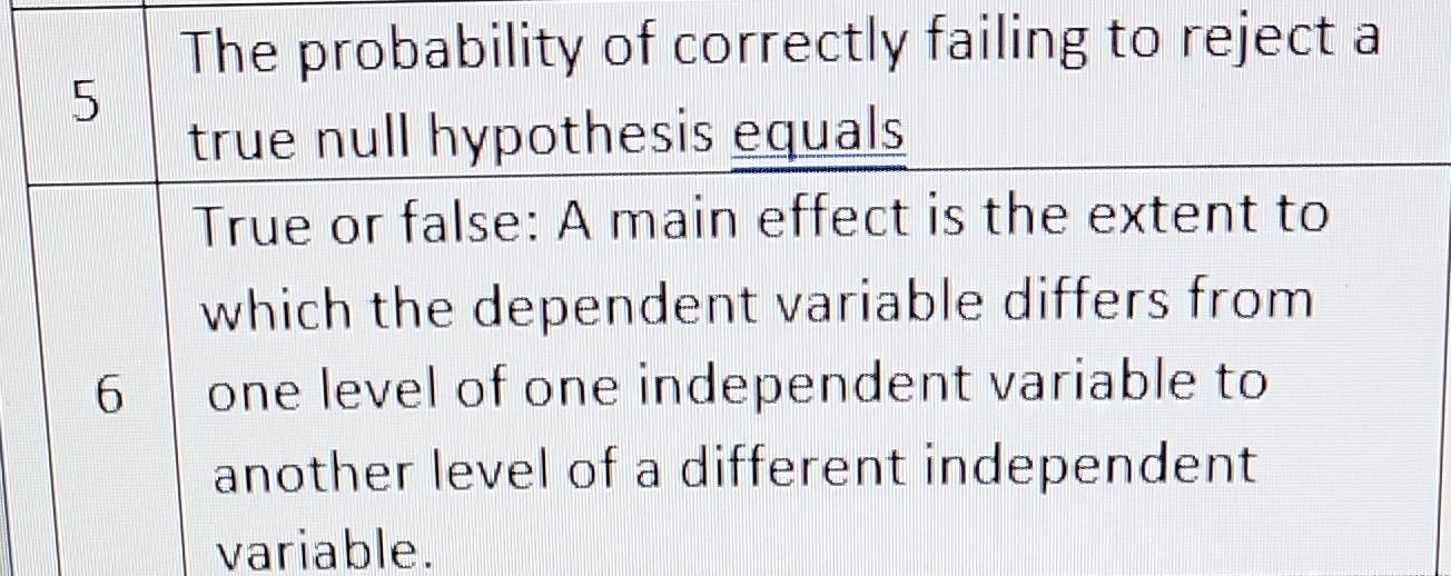 Solved The probability of correctly failing to reject a true | Chegg.com