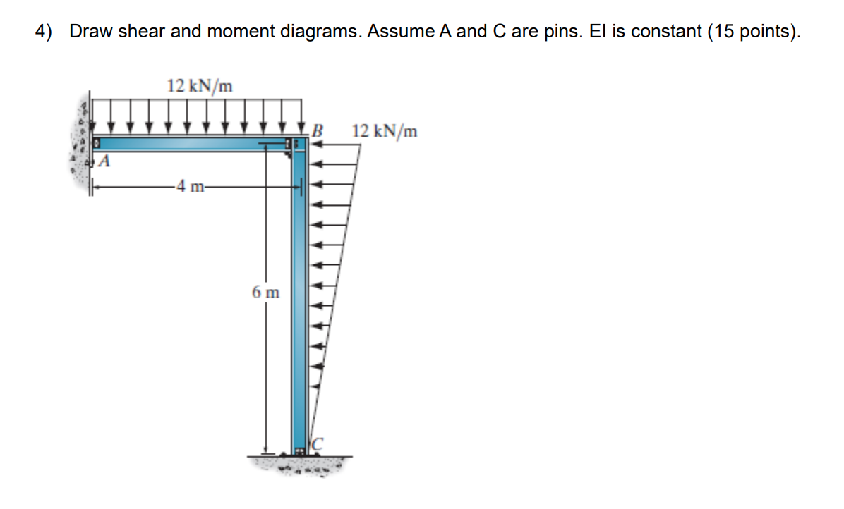 Draw shear and moment diagrams. Assume A and C are | Chegg.com