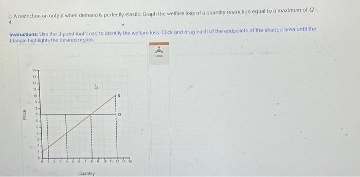 Solved C A Restriction On Output When Demand Is Perfectly 