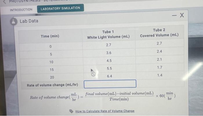 Solved Lab Data Rate of volume change (hrmL)= Time (min) | Chegg.com
