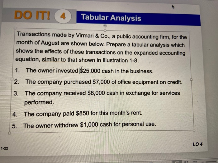 Solved DO IT! 4 Tabular Analysis Transactions made by | Chegg.com