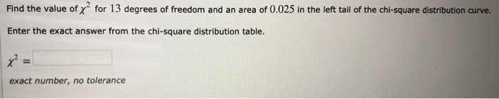 Solved Using Table VI in Appendix C, find to 3 decimal | Chegg.com