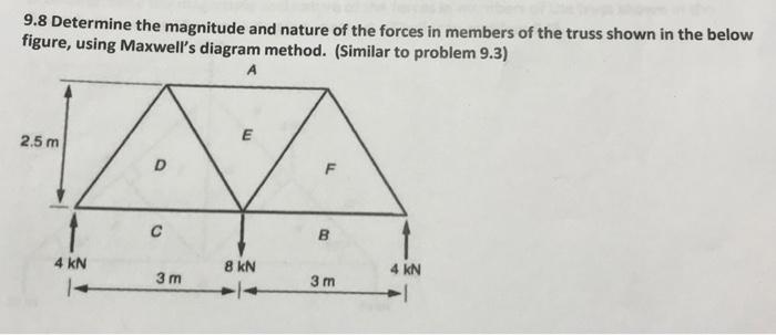 Solved 9.8 Determine the magnitude and nature of the forces | Chegg.com