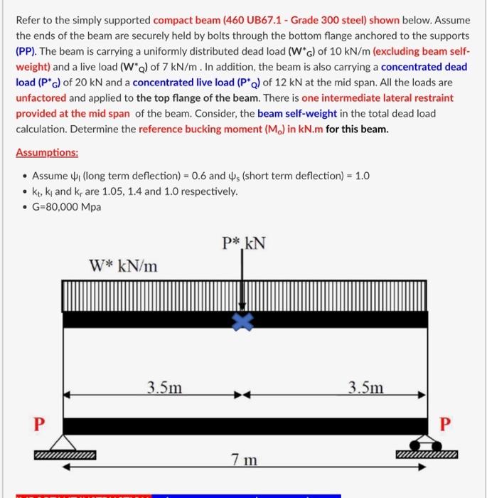 Refer to the simply supported compact beam (460 | Chegg.com