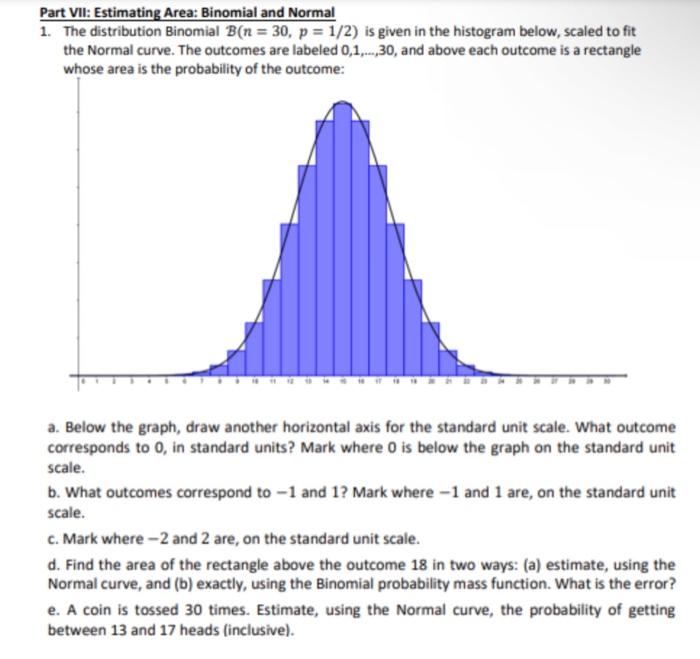 Solved Part VIl: Estimating Area: Binomial and Normal 1. The | Chegg.com