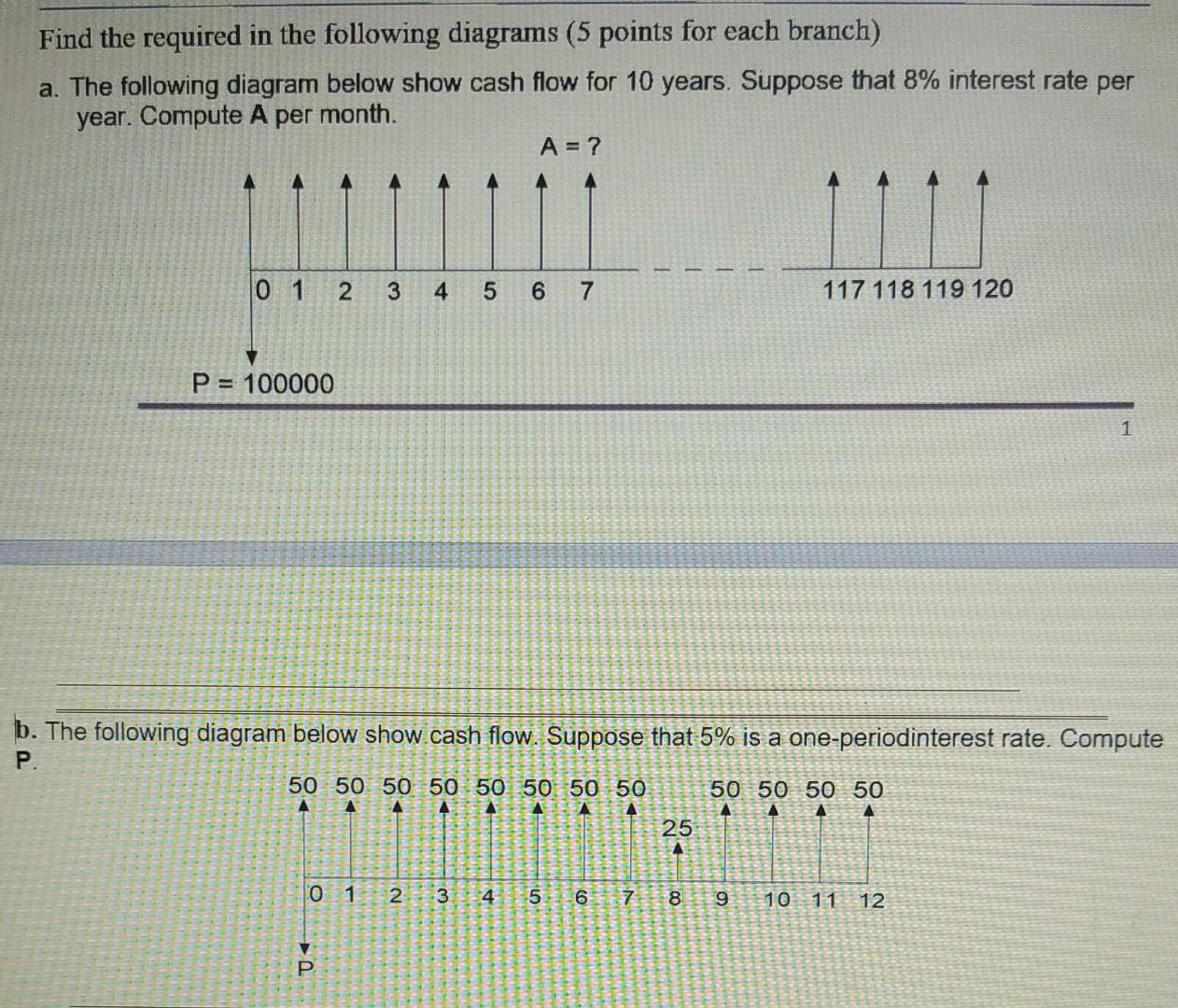 Solved Find the required in the following diagrams (5 points | Chegg.com