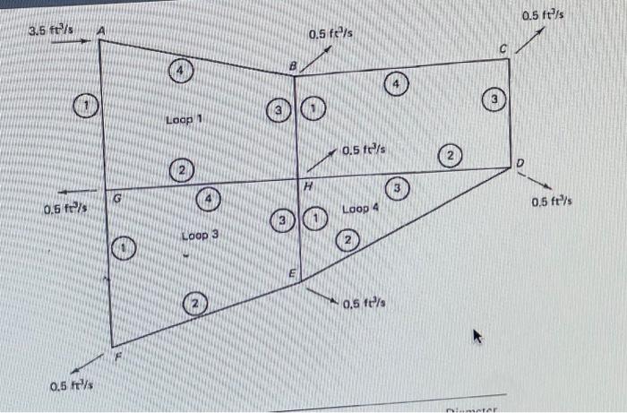 Solved C. For the second pipe network solve for the pressure | Chegg.com
