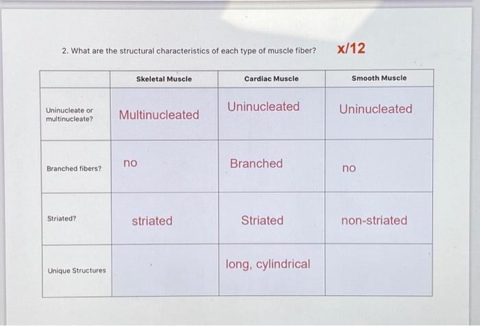 Solved 2. What are the structural characteristics of each | Chegg.com