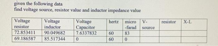 Solved given the following data find voltage source, | Chegg.com