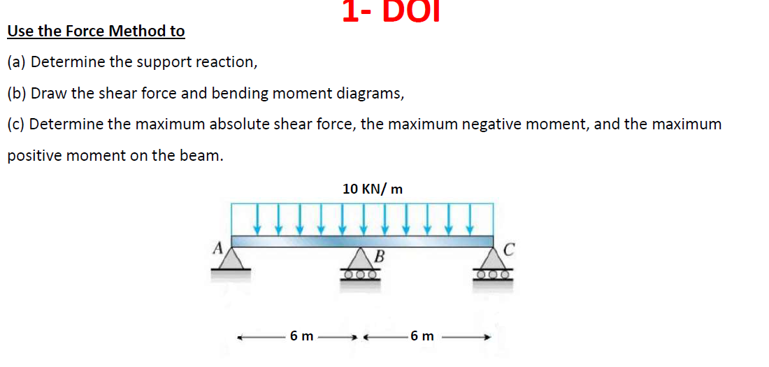 Solved Use the Force Method to(a) ﻿Determine the support | Chegg.com