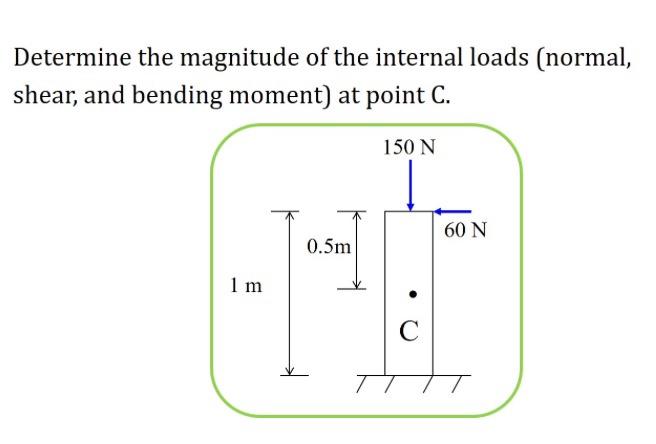Solved Determine the magnitude of the internal loads | Chegg.com
