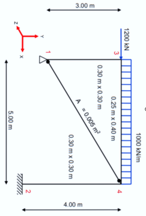 Solved Using the degrees-of-freedom constraint and static | Chegg.com
