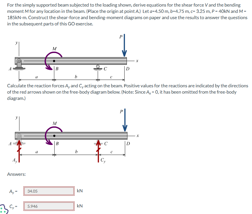 [Solved]: For the simply supported beam subjected to the loa