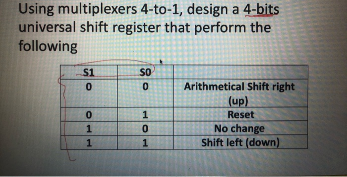 Solved Using multiplexers 4-to-1, design a 4-bits universal | Chegg.com