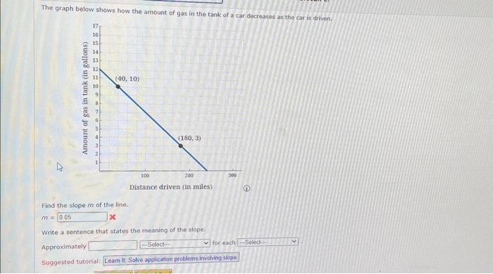 Solved The graph below shows how the amount of gas in the | Chegg.com