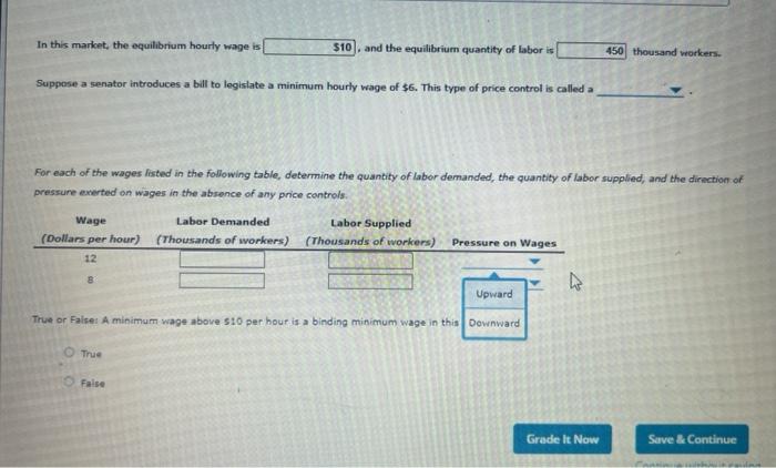 Solved Graph Input Tool Market for Labor in the Fast Food | Chegg.com