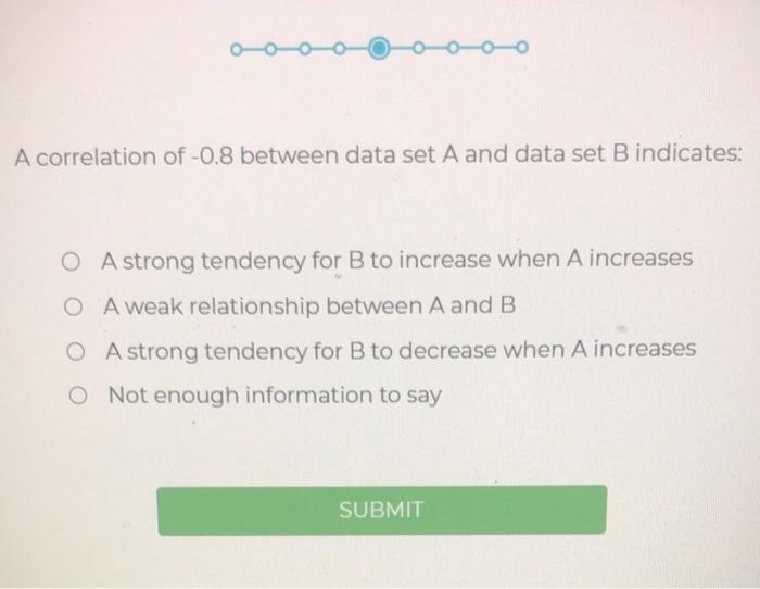 Solved A Correlation Of 08 Between Data Set A And Data Set