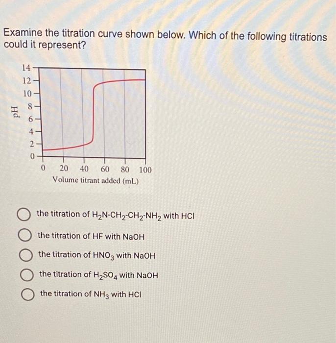 Solved What is the pH of a calcium hydroxide solution | Chegg.com