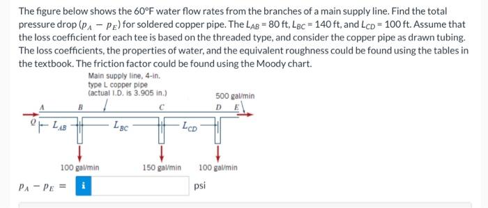 Solved The figure below shows the 60∘F water flow rates from | Chegg.com