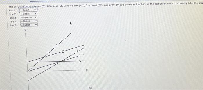 Solved The graphs. of total.rsxenue (R), total cost (C), | Chegg.com