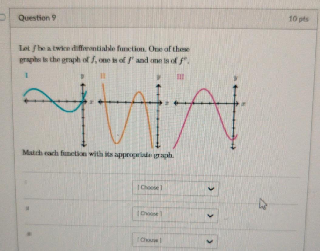 Solved Question 9 10 pts Let f be a twice differentiable | Chegg.com