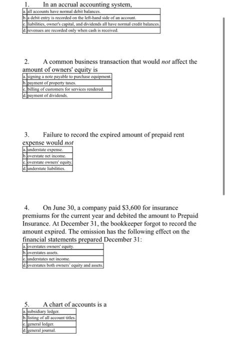 Solved 2. A common business transaction that would not | Chegg.com