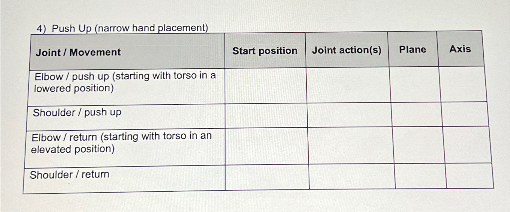 Push Up (narrow hand placement)\table[[Joint / | Chegg.com