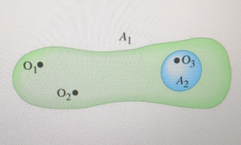 Solved In (Figure 1), ﻿two objects, O1 ﻿and O2, ﻿have | Chegg.com