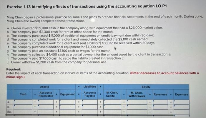 Solved Exercise 1 13 Identifying Effects Of Transactions